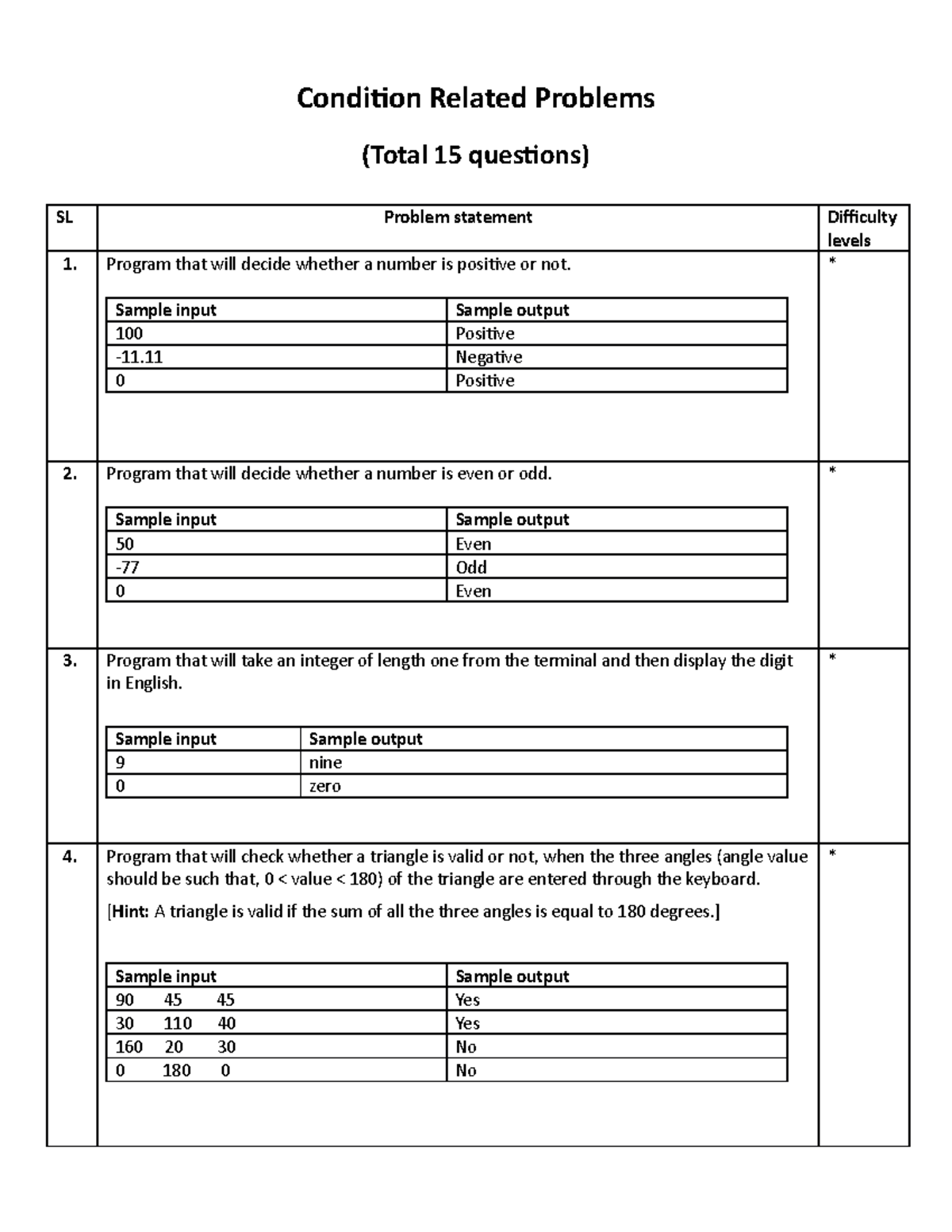 03 Conditions - eeeeeee - Condition Related Problems (Total 15 questions) SL Problem statement ...