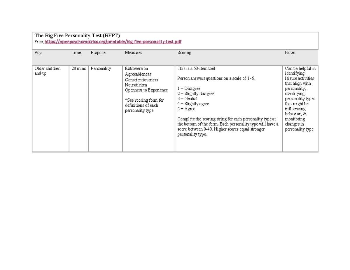 Table BFPT - The Big Five Personality Test (BFPT) Free, - Studocu