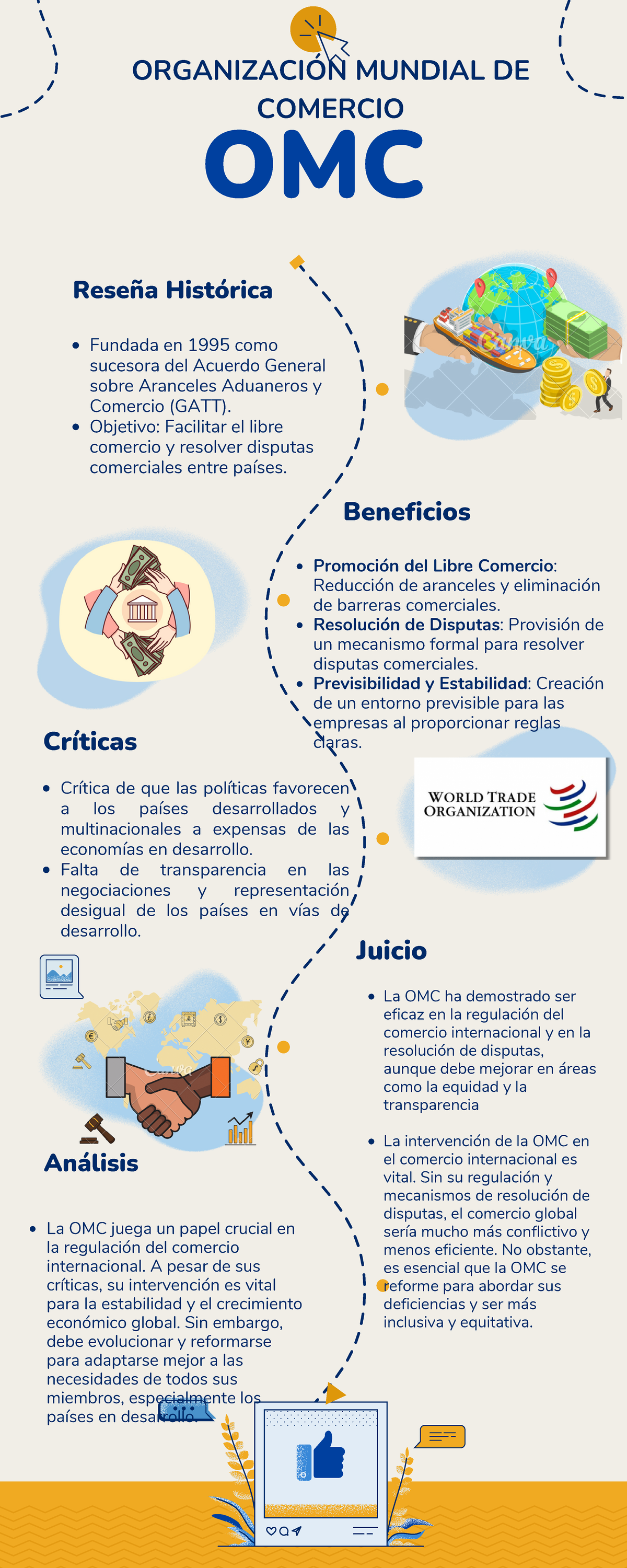 OMC - INFOGRAFIA DETALLADA - Reseña Histórica OMC ORGANIZACIÓN MUNDIAL ...