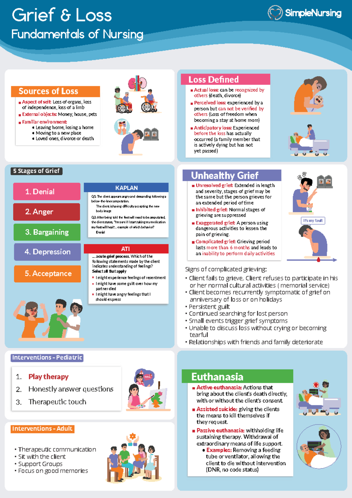 Death, Dying Grief & Loss - Contraindication Grief & Loss Fundamentals ...