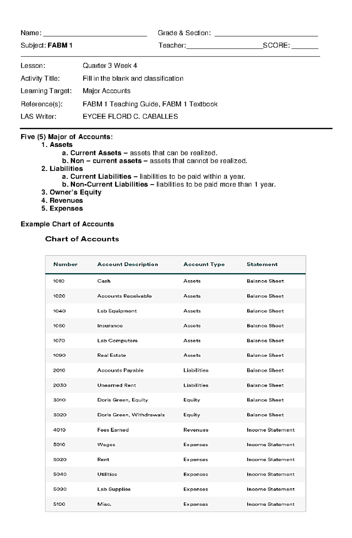 LAS-FABM-1-WEEK-4 - reminder: it depends on your subject teacher what ...