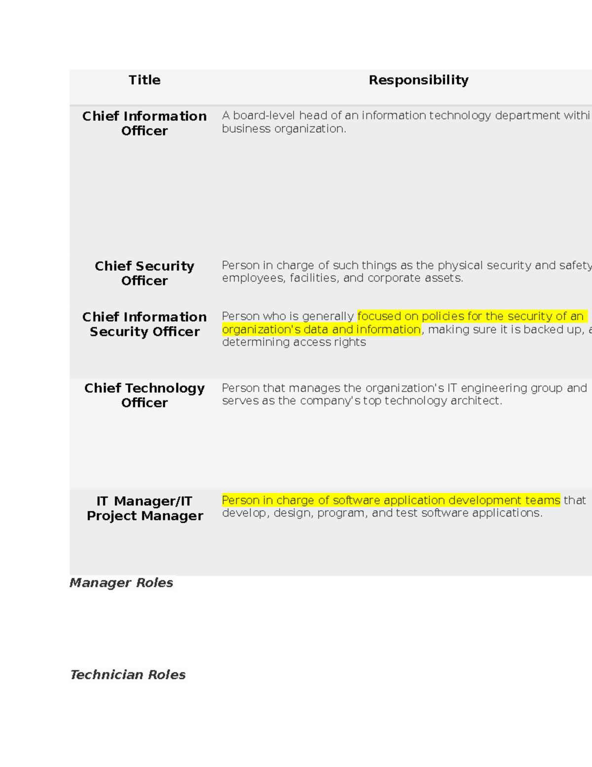 Roles and Responsibilities - Title Responsibility Chief Information ...