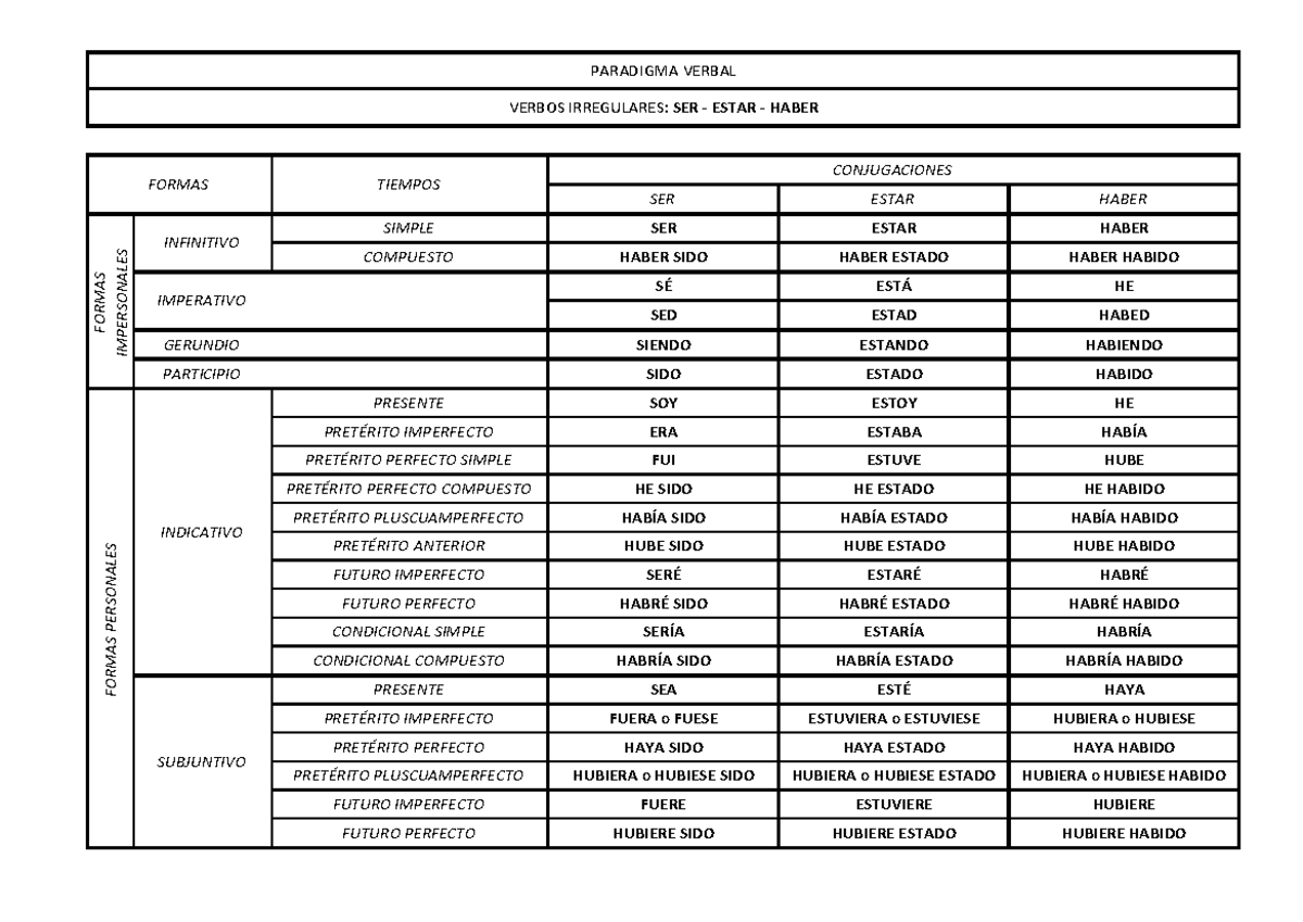 Verbos SER- Estar- Haber - FUTURO IMPERFECTO FUERE ESTUVIERE HUBIERE ...