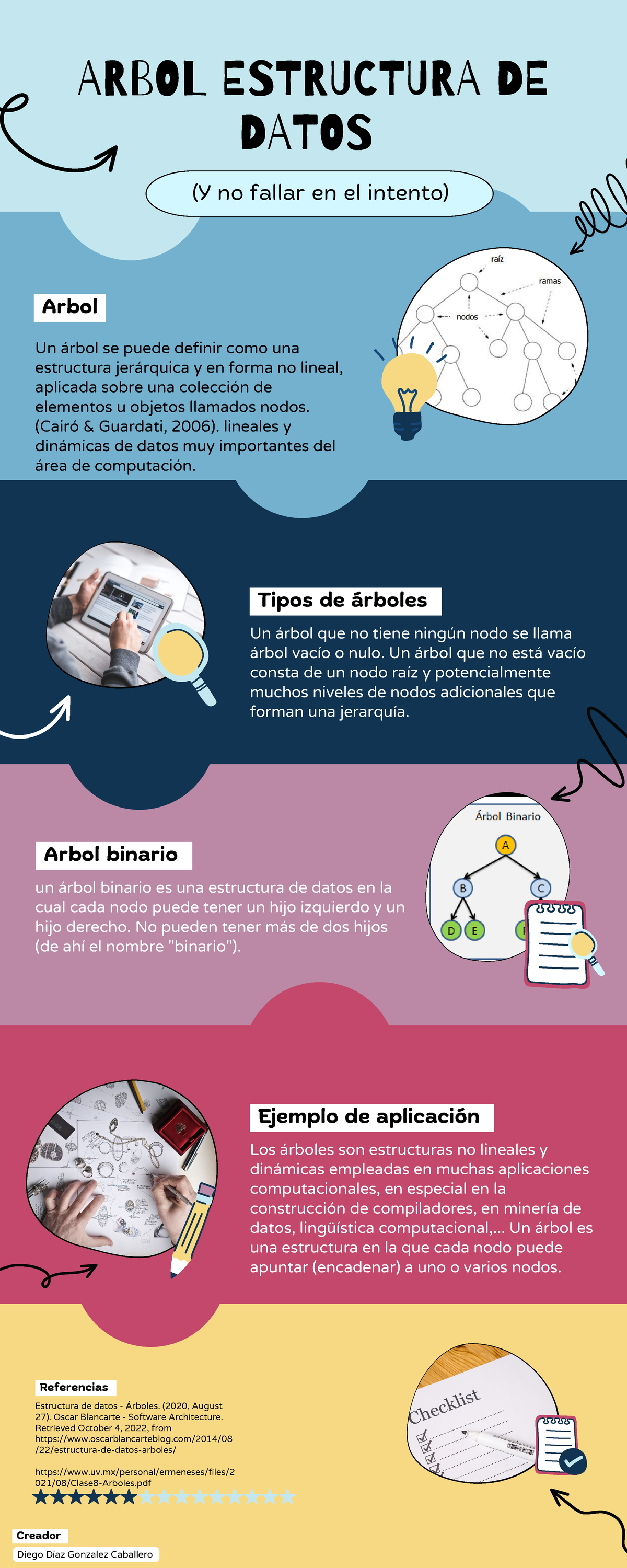 C00502 F2 754E 4477 B8DC 76CA23809209 - (Y no fallar en el intento ...