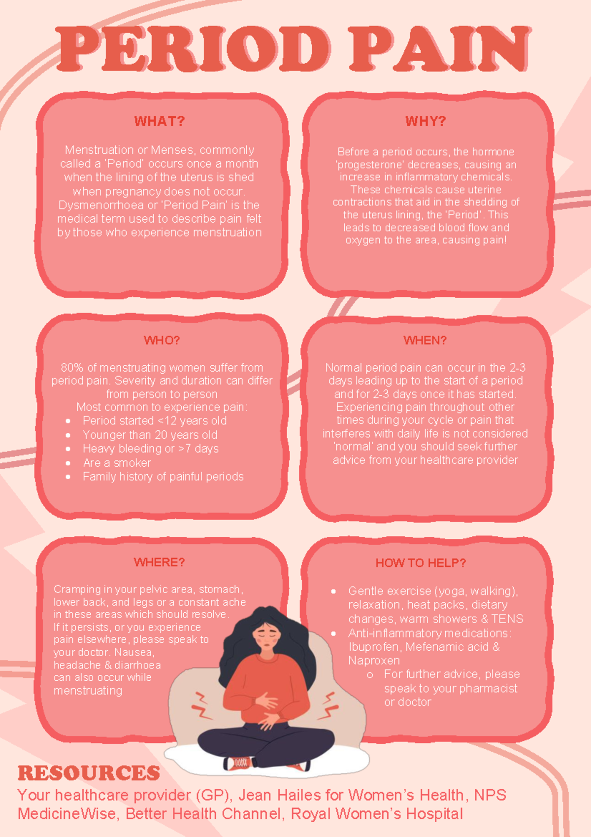 Period Pain - Fact Sheet - RESOURCES Your healthcare provider (GP ...