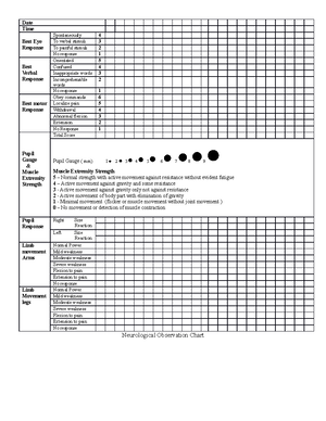 Nasogastric Tubes and Central Lines: Indications Insertion and Care ...