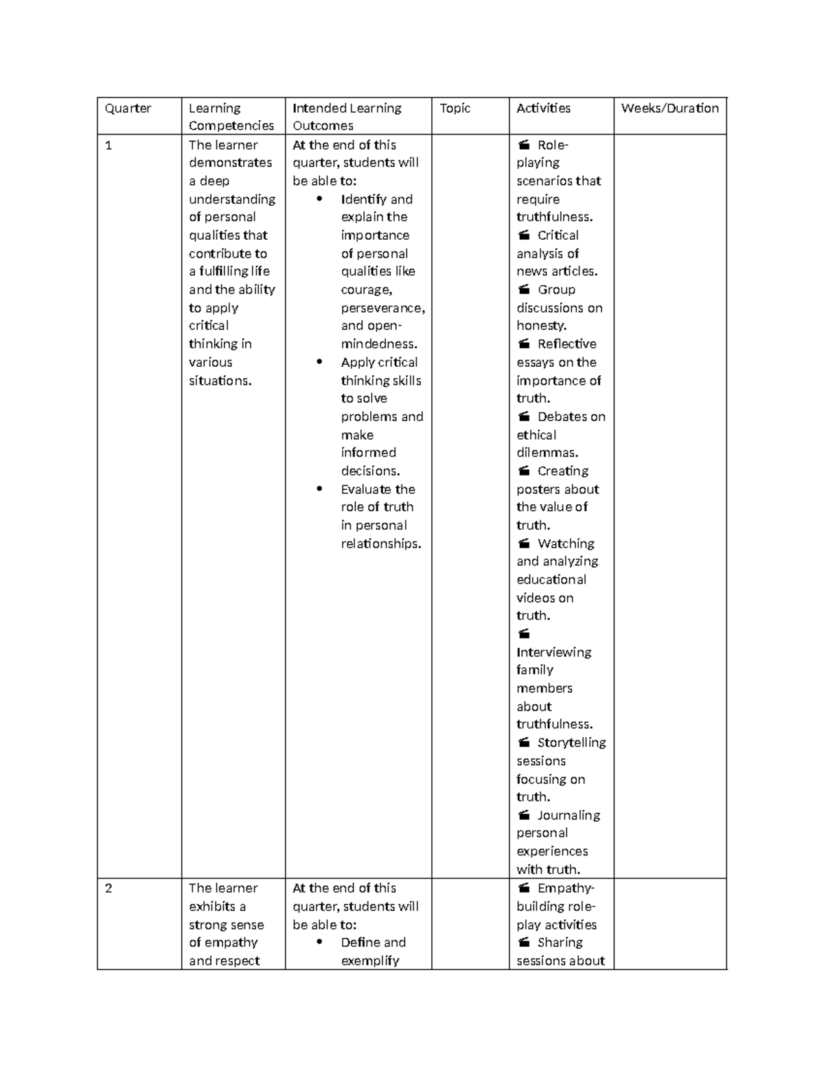 4-quarter - Esp - Quarter Learning Competencies Intended Learning ...