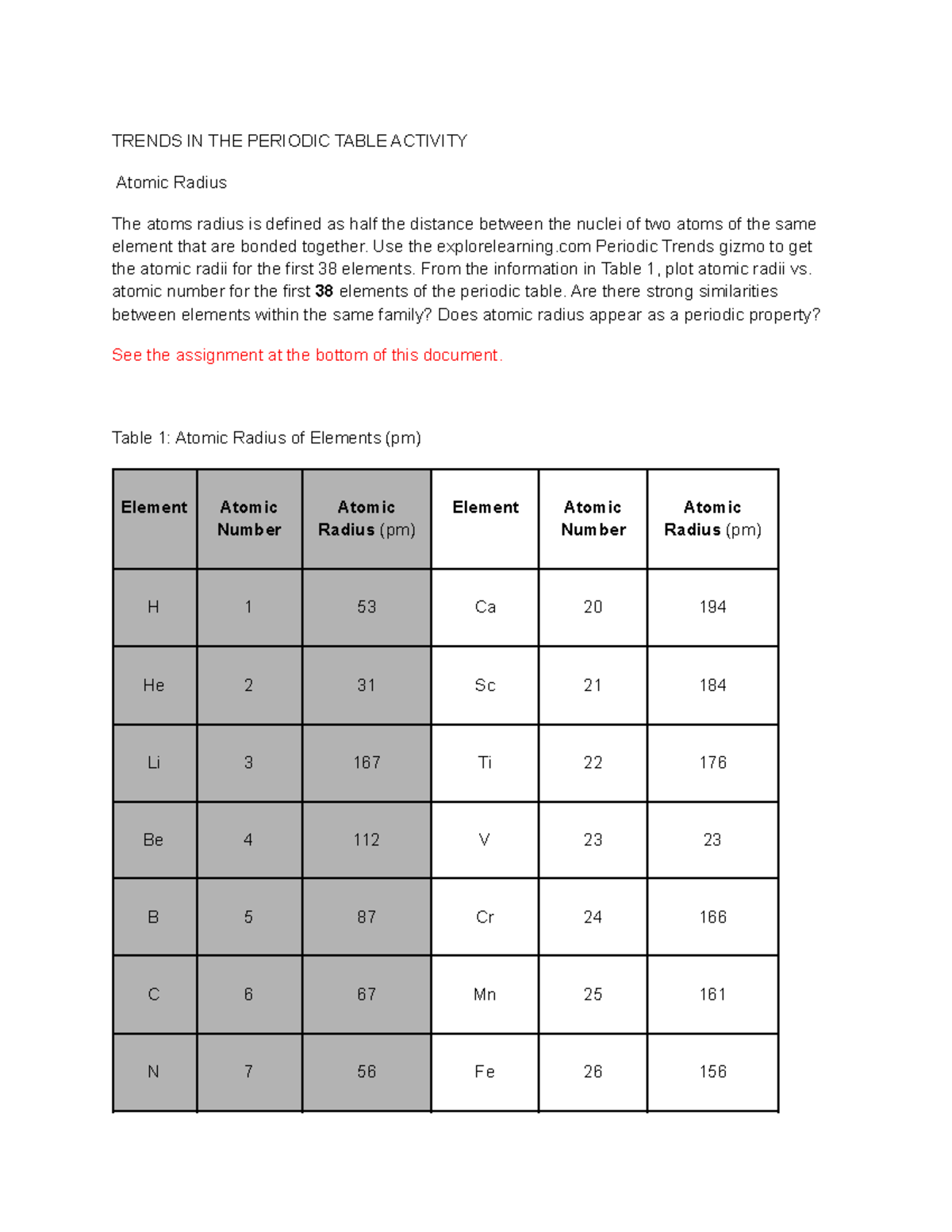 Ella Smith - class Copy 2 of Trends IN THE Periodic Table graphing ...