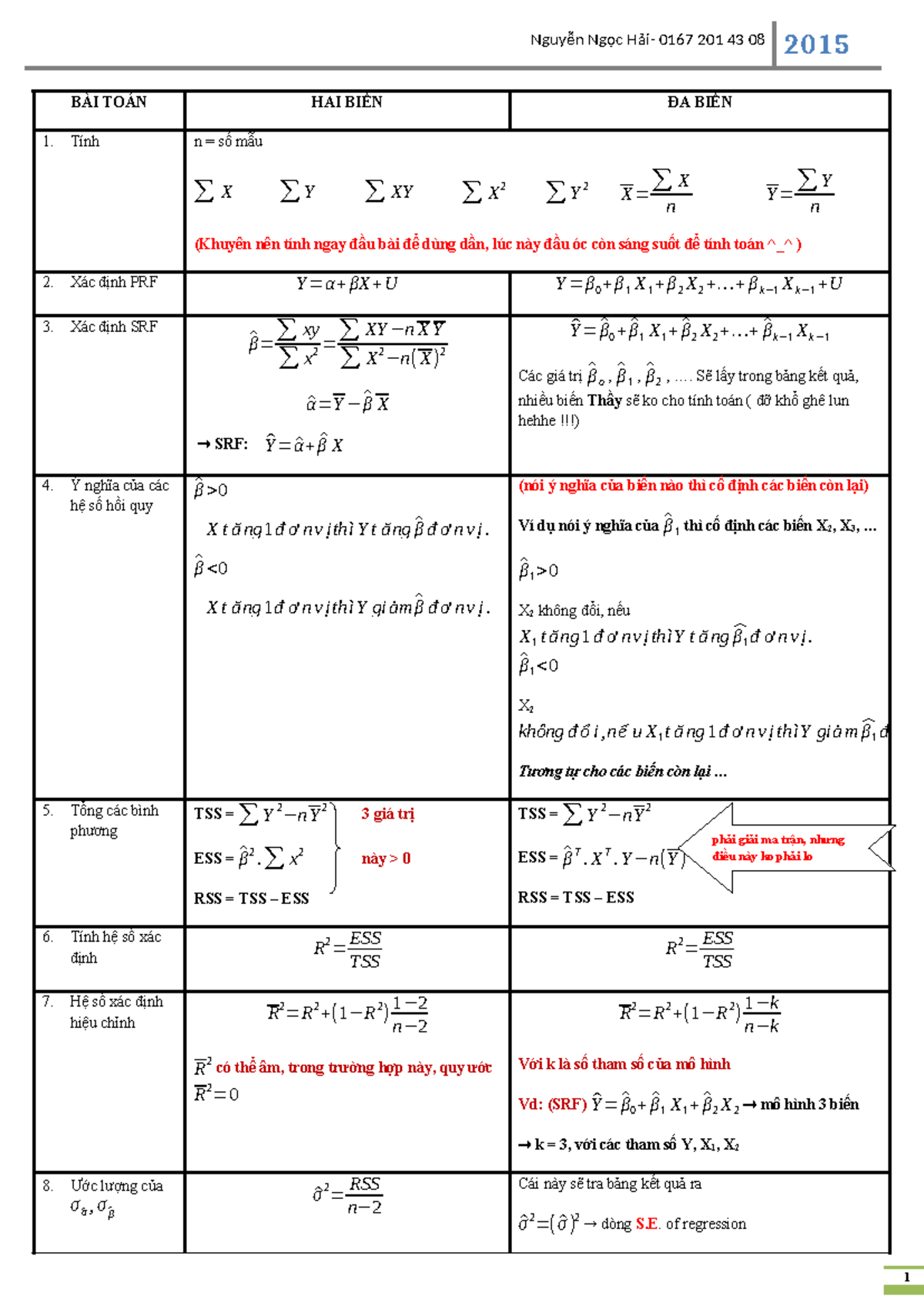 Cong Thc Kinh t Lng Nguyn Ngc Hi - 2015 ####### BÀI TOÁN HAI BIẾN ĐA BIẾN ####### 1. Tính n = số ...