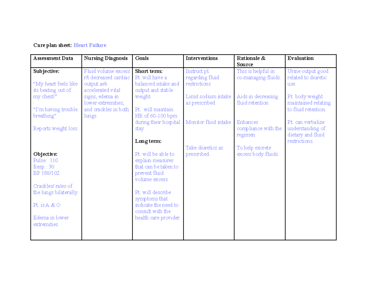 Careplan 4 - care plan - Care plan sheet: Heart Failure Assessment Data ...
