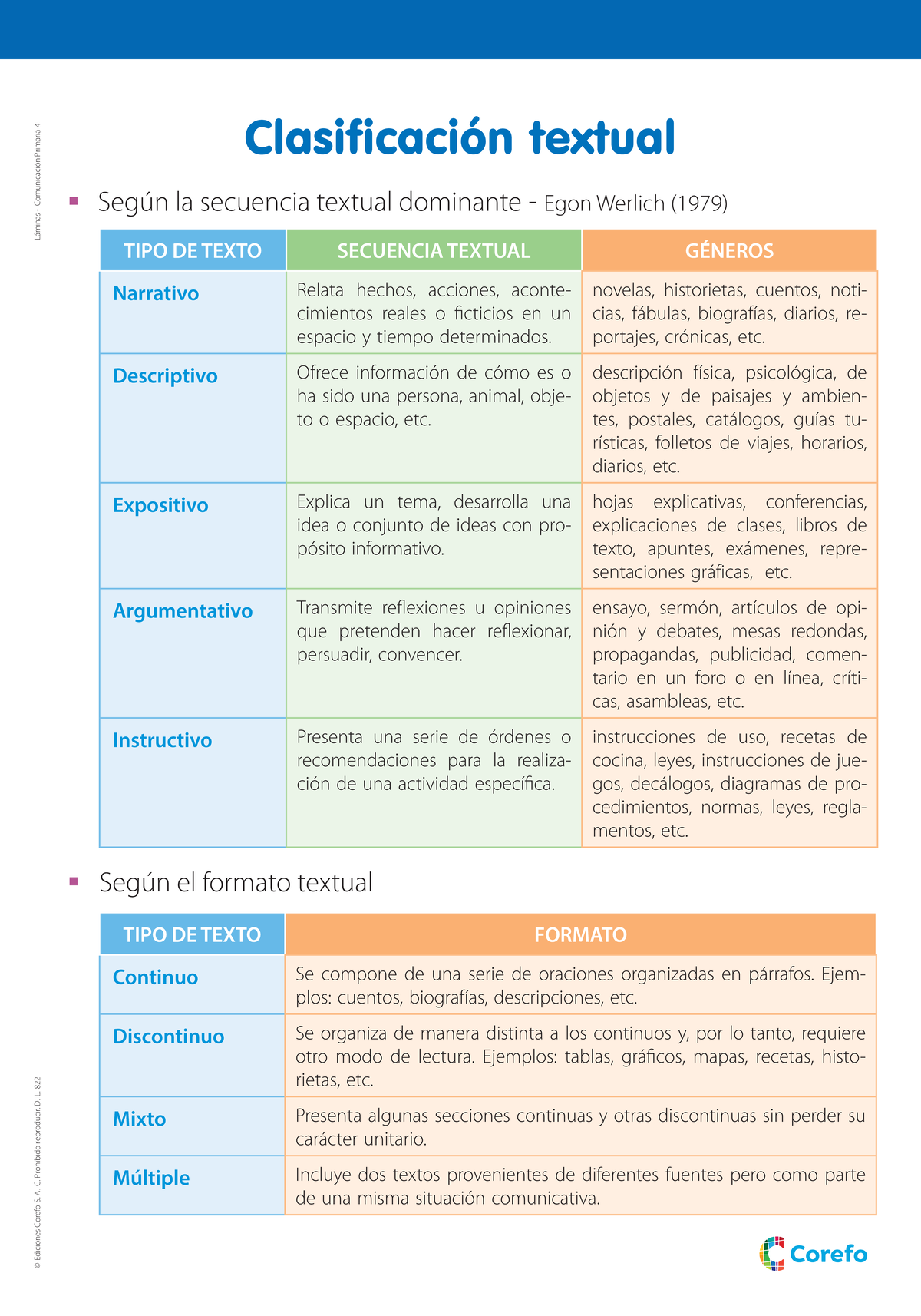 Lámina 82-124 Clasificación textual - TIPO DE TEXTO FORMATO Continuo Se ...