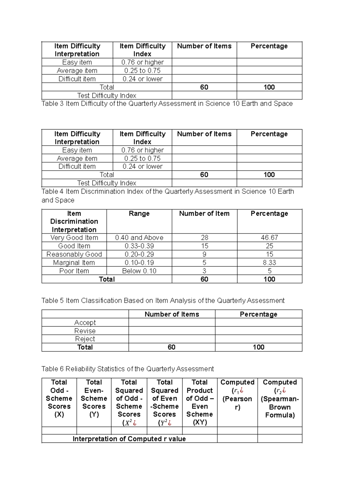 Tables - Teacher Education - Item Difficulty Interpretation Item ...