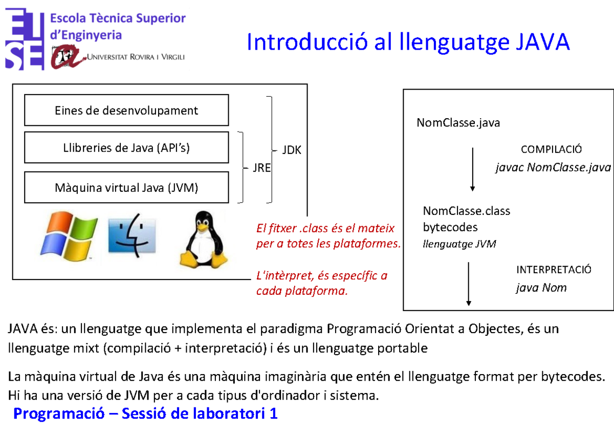 Visio General Java Transparencies - Introducció al llenguatge JAVA ...