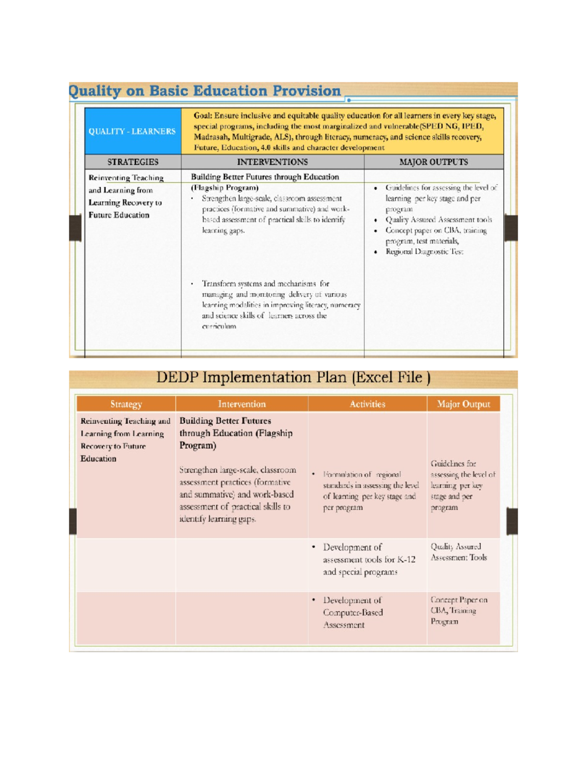 Flagship Program Strategies Interventions Output - Pillar 1: Access ...