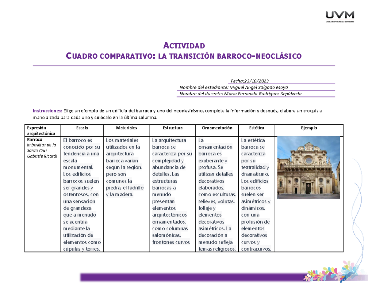 Actividad 7 cuadro comparativo - ACTIVIDAD CUADRO COMPARATIVO: LA TRANSICIÓN BARROCO-NEOCLÁSICO ...