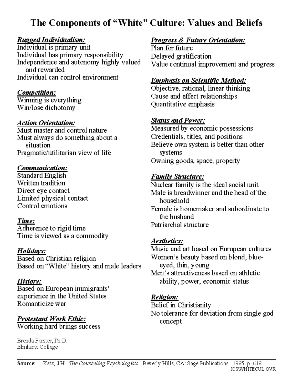 White culture handout - Source: Katz, J. The Counseling Psychologists ...