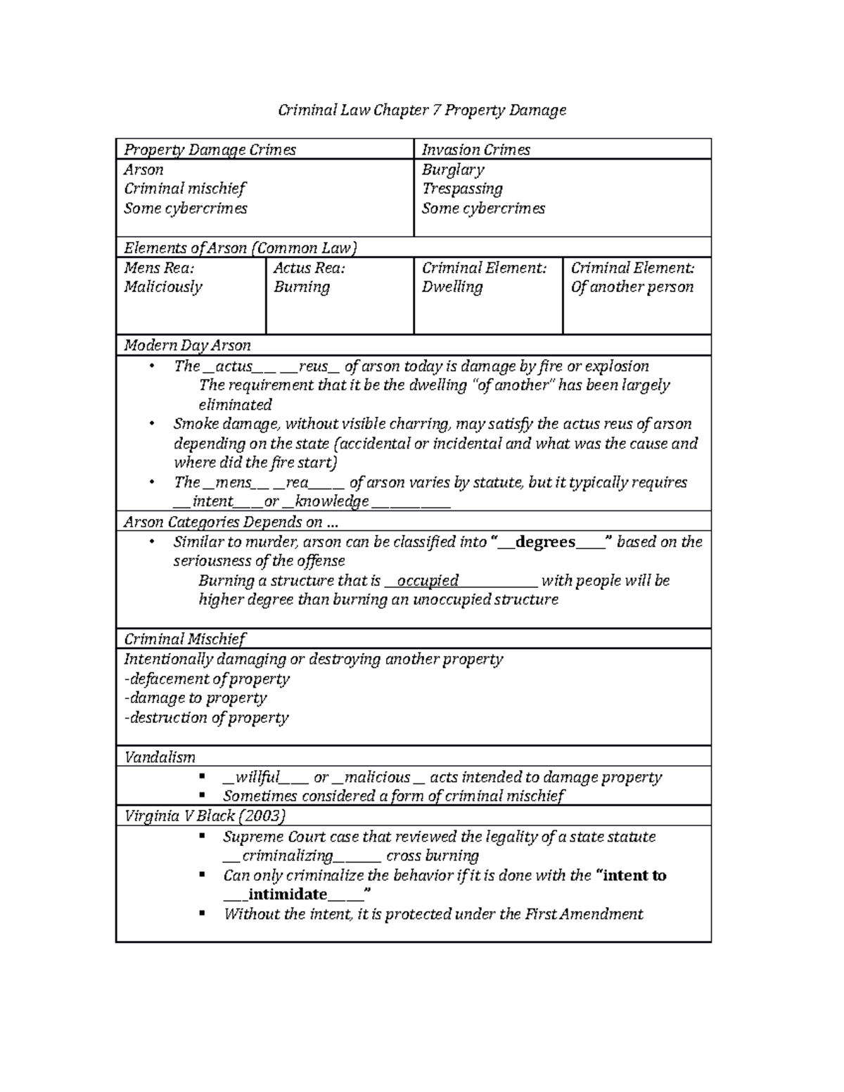 Criminal Law Chapter 7 Property Damage - Criminal Law Chapter 7 ...