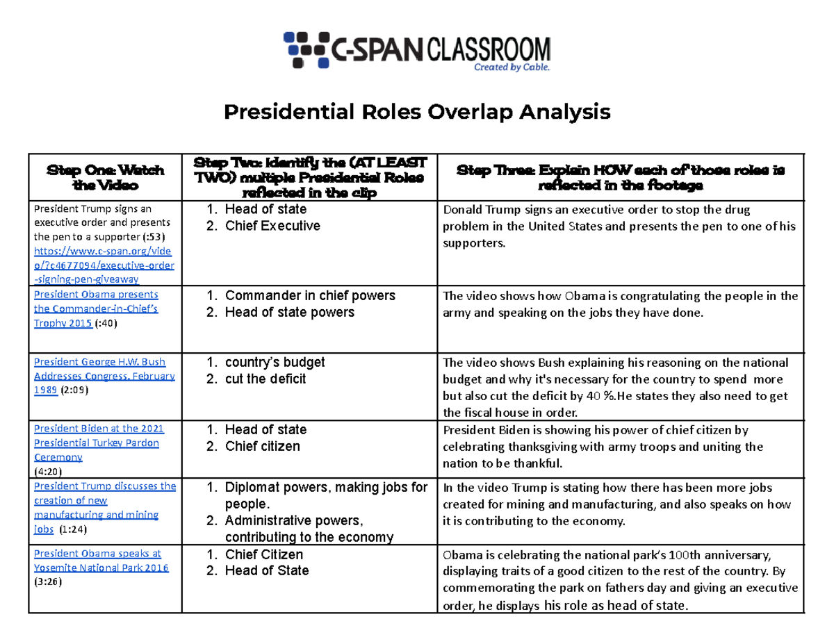 Presidential Roles Overlap Analysis - Head of state 2. Chief Executive ...