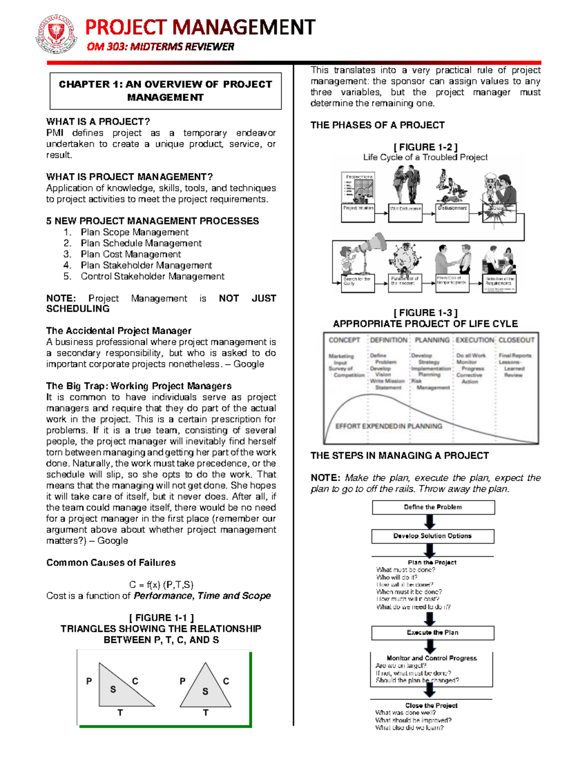 Chapter-1-5 Project-Management - OM 303: MIDTERMS REVIEWER WHAT IS A ...
