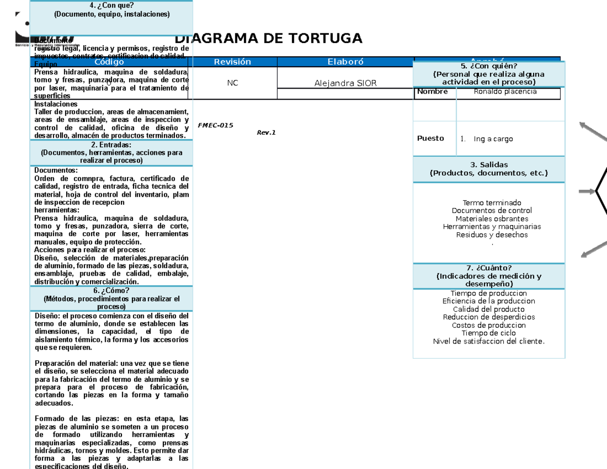 Formato DDTortuga - esquema de un diagrama de tortuga - DIAGRAMA DE ...