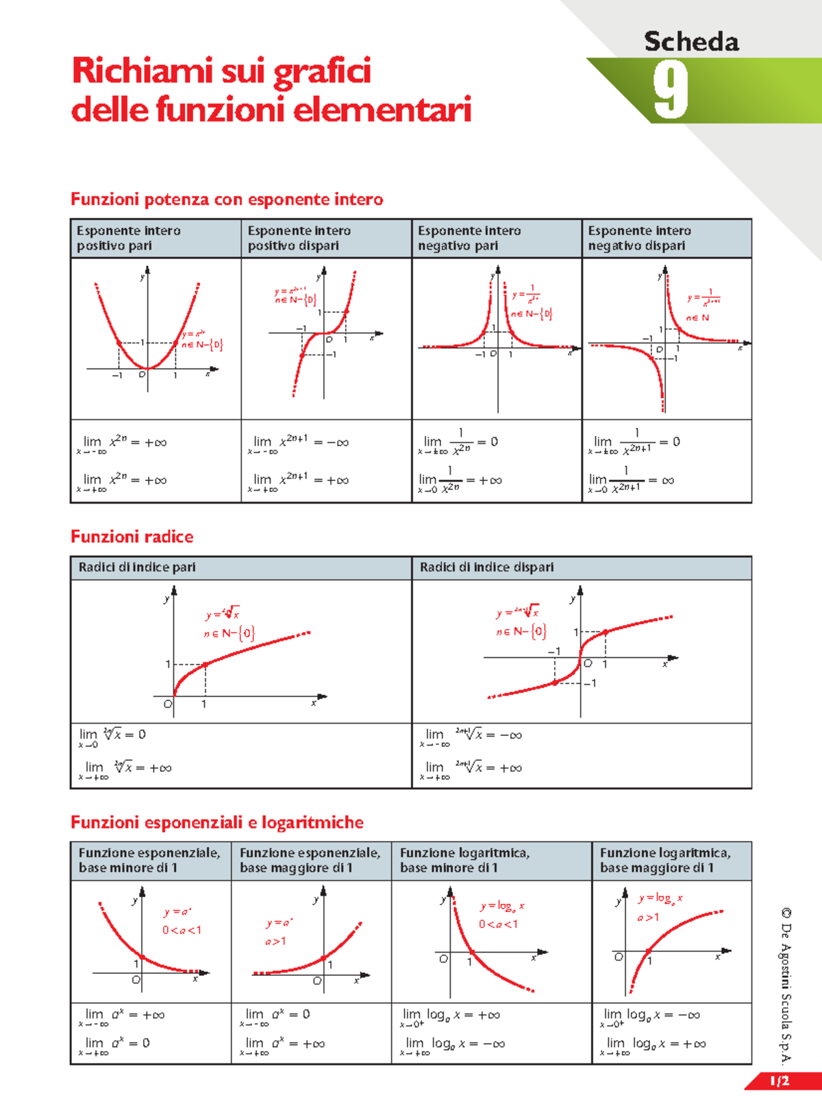 Funzioni elementari trasformazioni - Richiami sui grafici delle ...