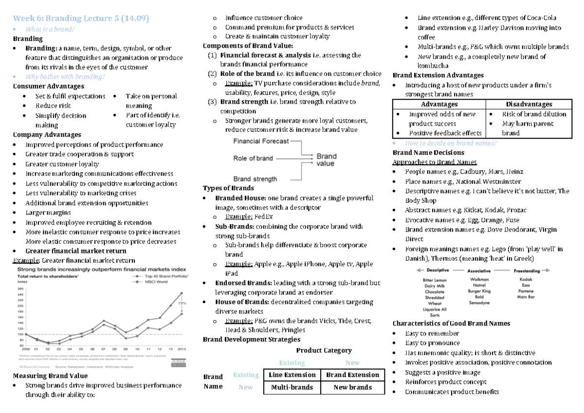 MKTG1001 Marketing Principles Part 2 - Week 6: Branding Lecture 5 (14 ...