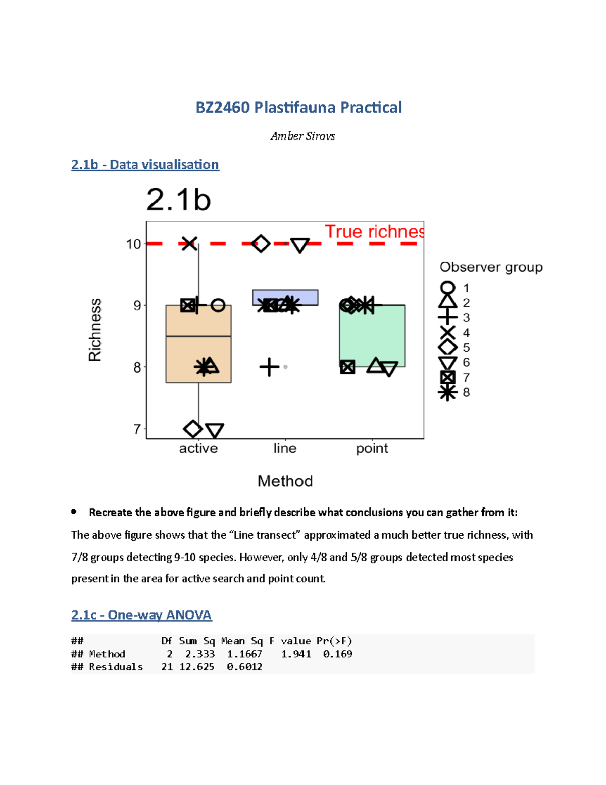 Prac 2 - evolution assign - BZ2460 Plastifauna Practical Amber Sirovs 2 ...
