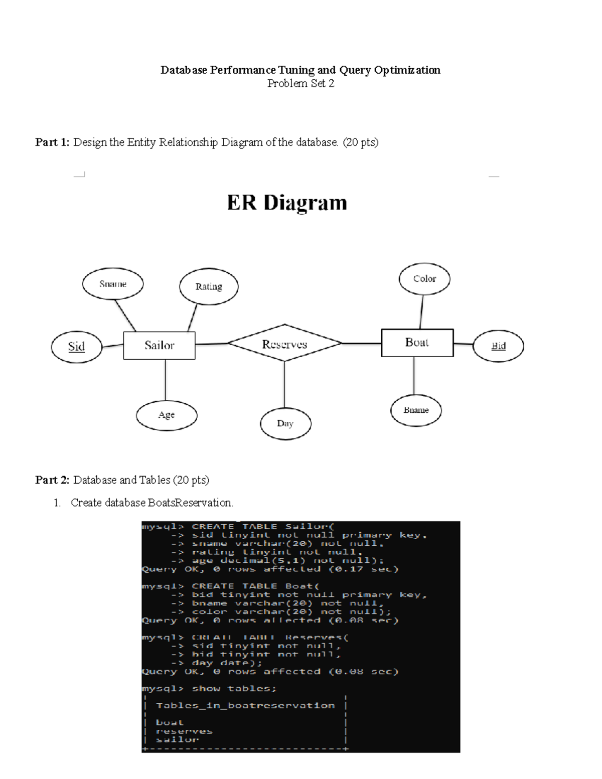 Er Diagram Database Performance Tuning And Query Optimization Database Performance Tuning