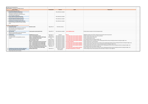 Lesson 14 Global Food Security & Sustainable Development - LESSON 14 ...
