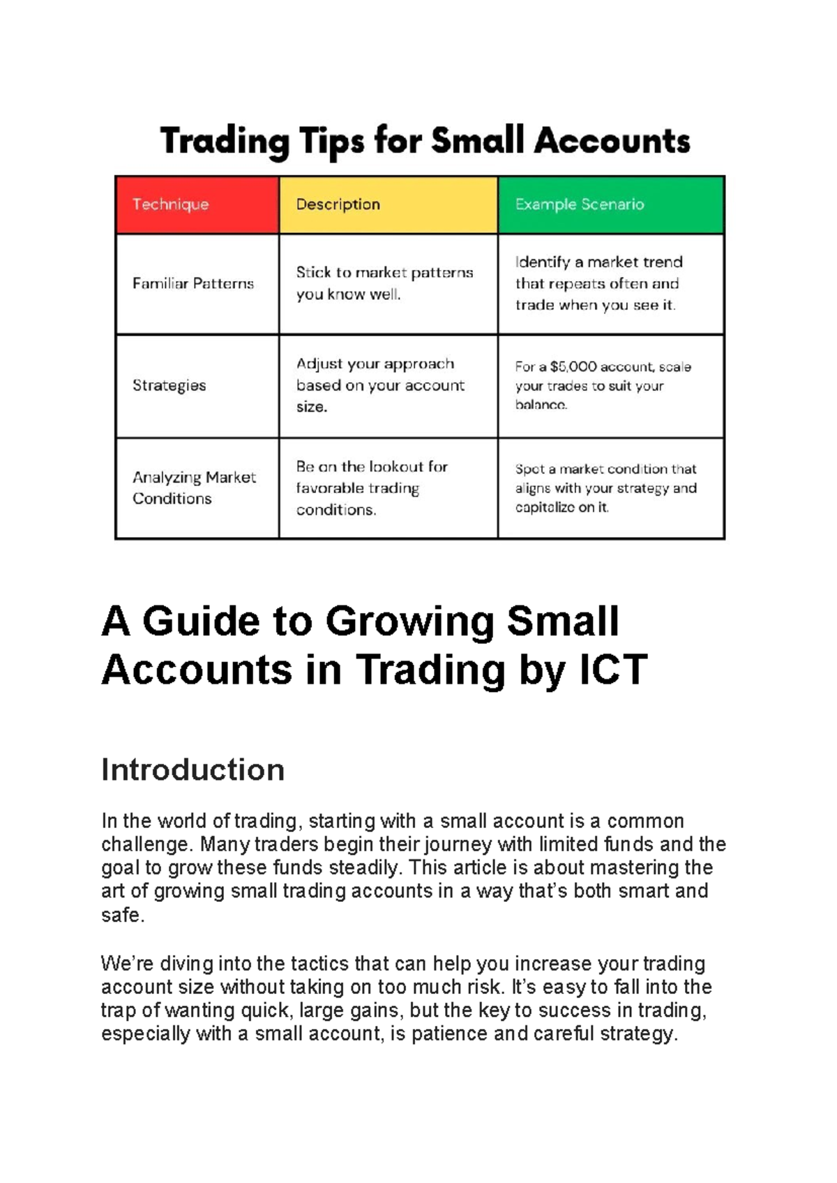 A Guide to Growing Small Accounts in Trading by ICT - A Guide to ...