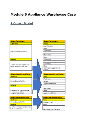Lab 2 Python Programming - 22 th September 2023 Aayush Mallik C Programming Lab 2 : Conditional ...