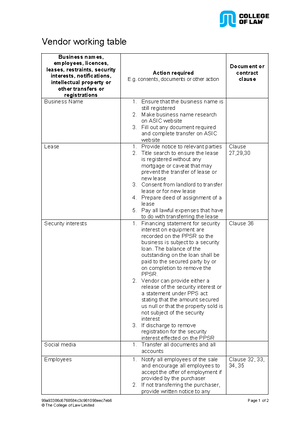 Activity 1.2 Vendor working table NV21122023 - Assignment 1. Vendor ...