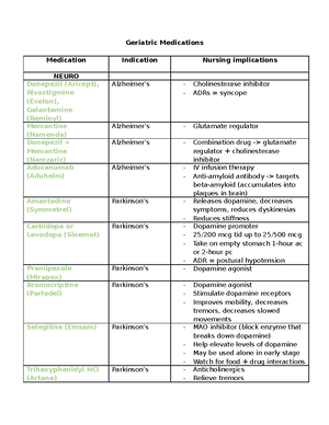 A-fib ATI outline - N System Disorder: Atrial Fibrillation Medications ...