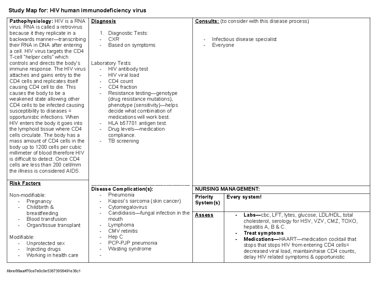 HIV patho - Study Map for: HIV human immunodeficiency virus ...