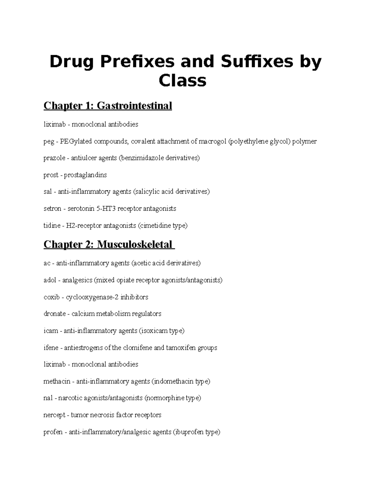 Drug Prefixes and Suffixes by Class - Drug Prefixes and Suffixes by ...