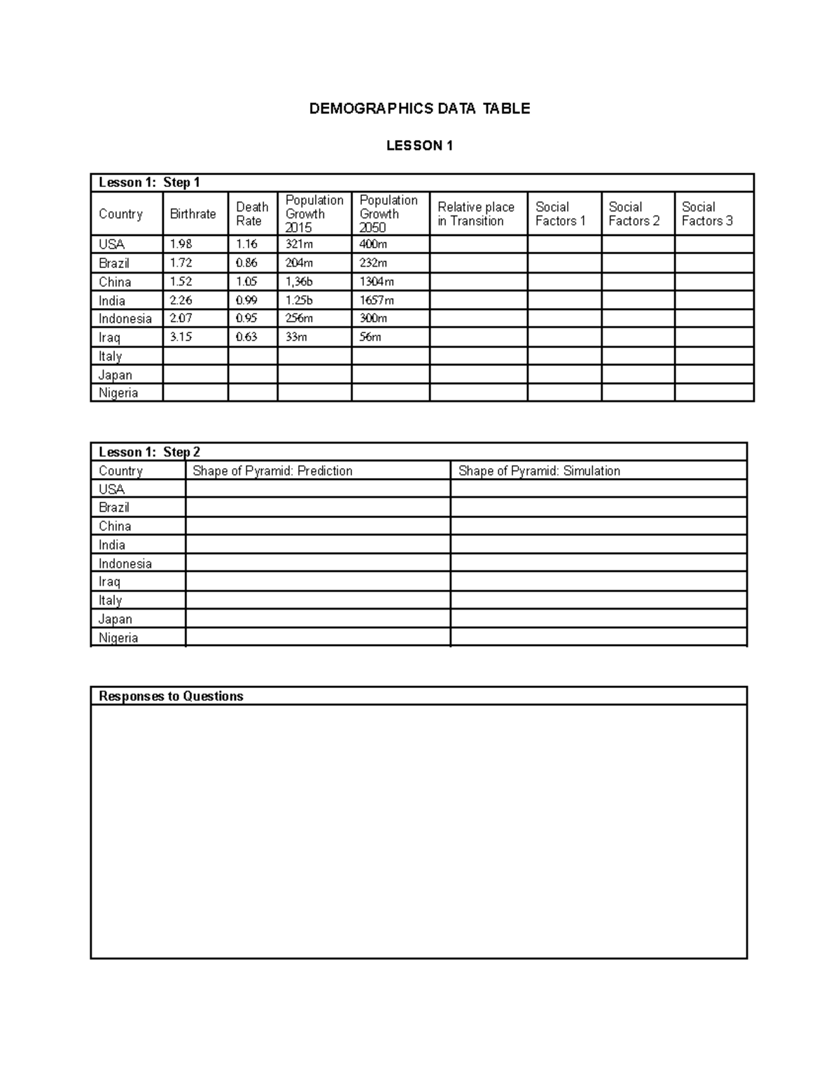 Golden Yeboah - data table simulator AP24 - DEMOGRAPHICS DATA TABLE ...
