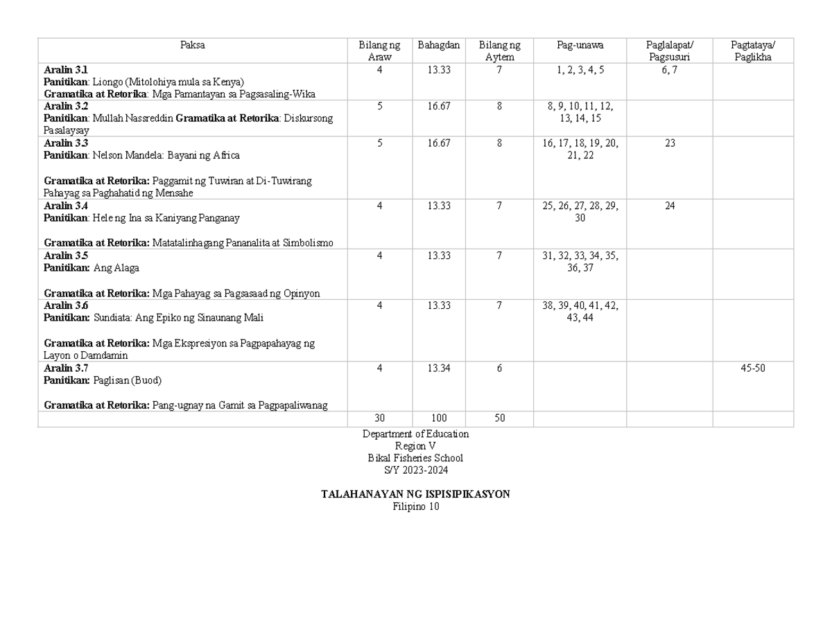 Filipino TOS - exam - Paksa Bilang ng Araw Bahagdan Bilang ng Aytem Pag ...