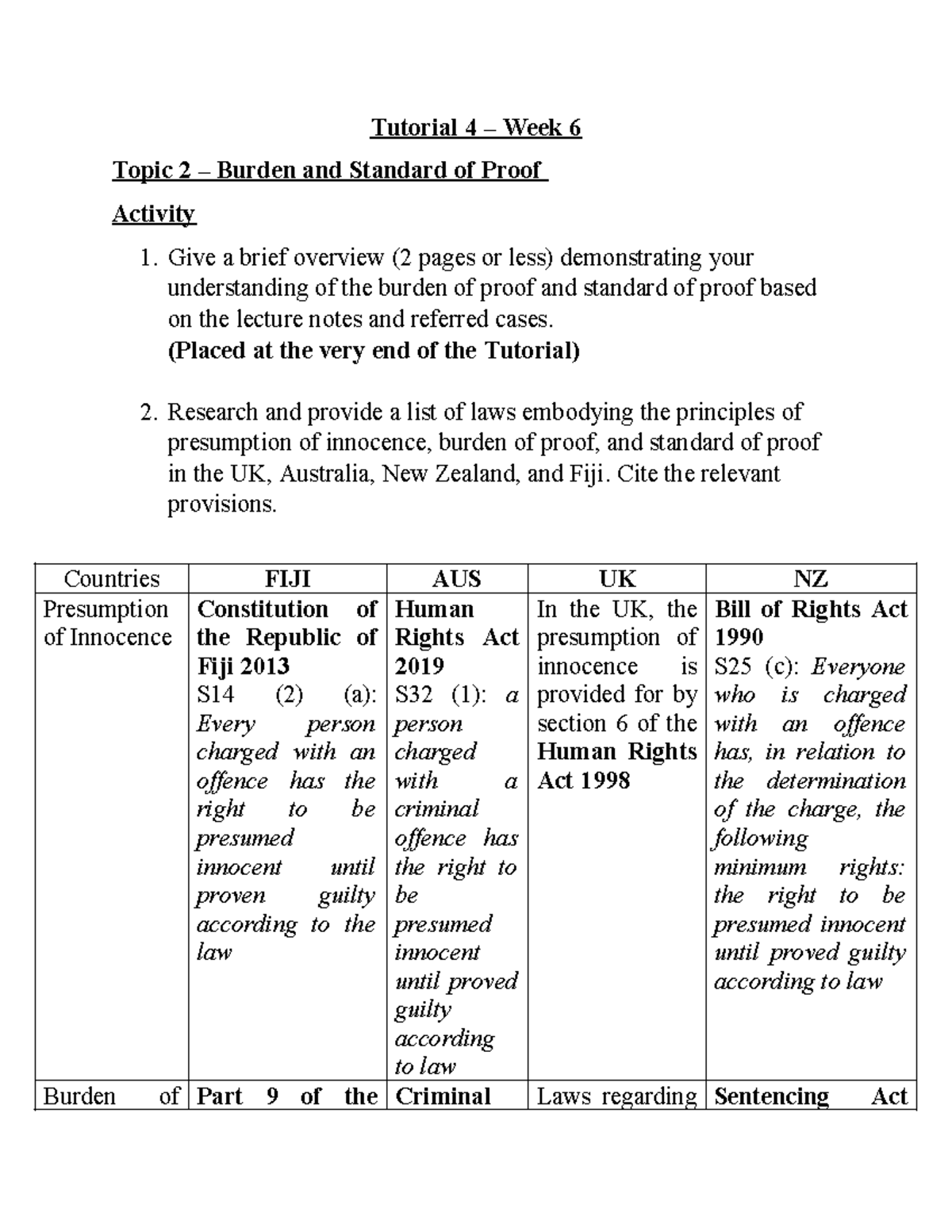Tutorial 4 - Right to silence - Tutorial 4 – Week 6 Topic 2 – Burden ...