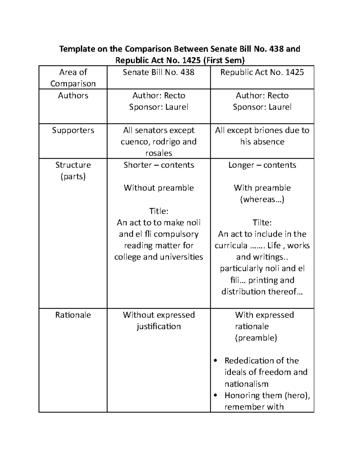 Working template with authors - Template on the Comparison Between ...
