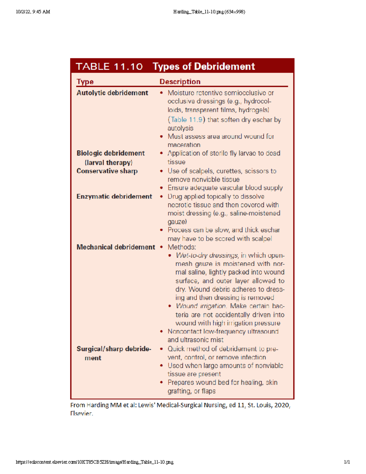 Debridment - debridement - NURS 2500 - 10/2/22, 9:45 AM Harding_Table ...
