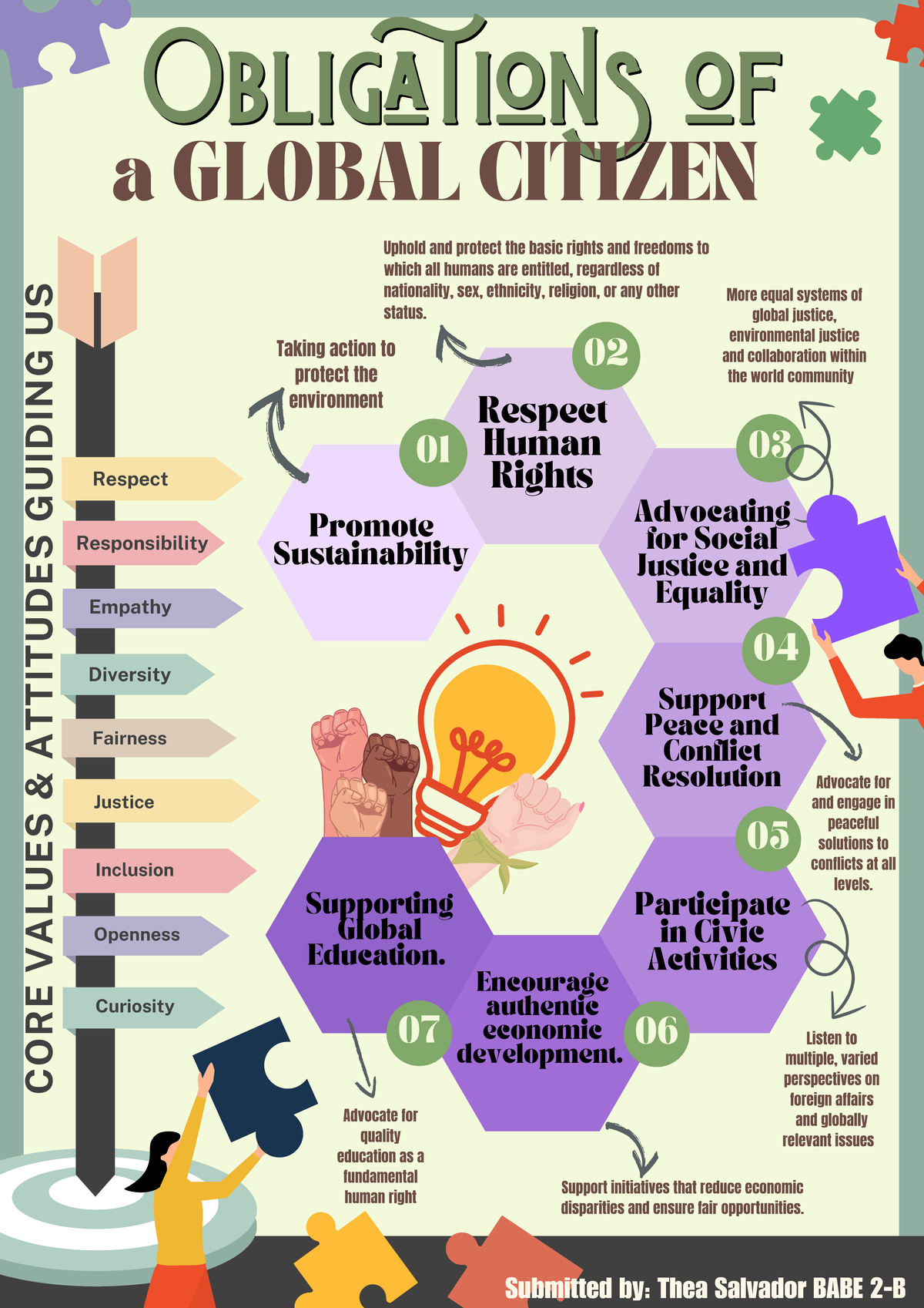 Cwlrd Mind Map Global Citizen - 02 Respect Human Rights Advocating for Social Justice and ...