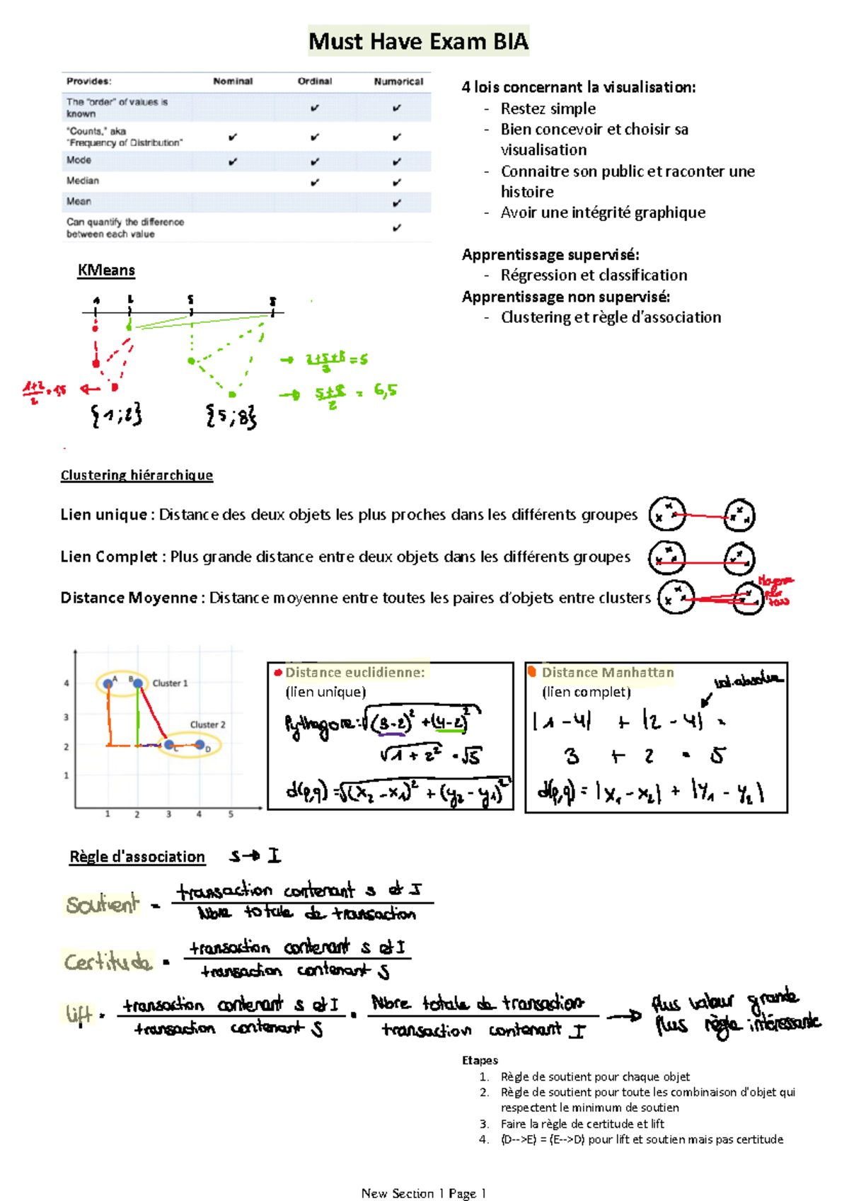 MUST HAVE during exam BIA - 4 lois concernant la visualisation: - Restez simple Bien concevoir ...