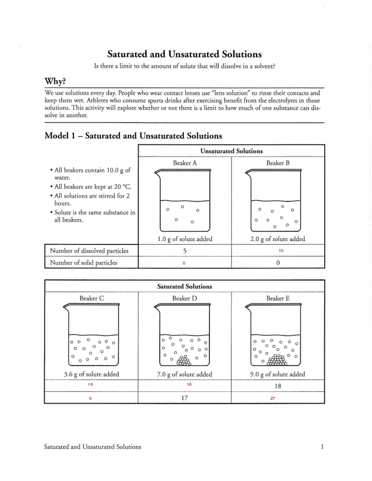 saturated unsaturated solutions - Studocu