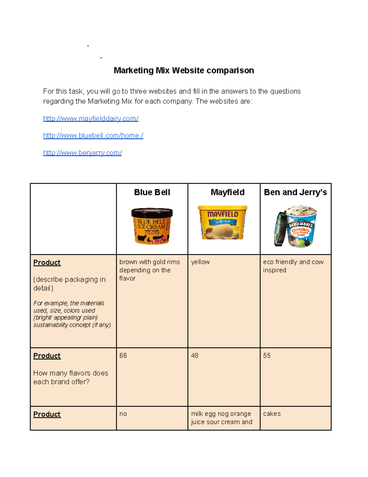 4Ps Marketing Mix Website comparison - Name(s): RANA SALIM Marketing ...