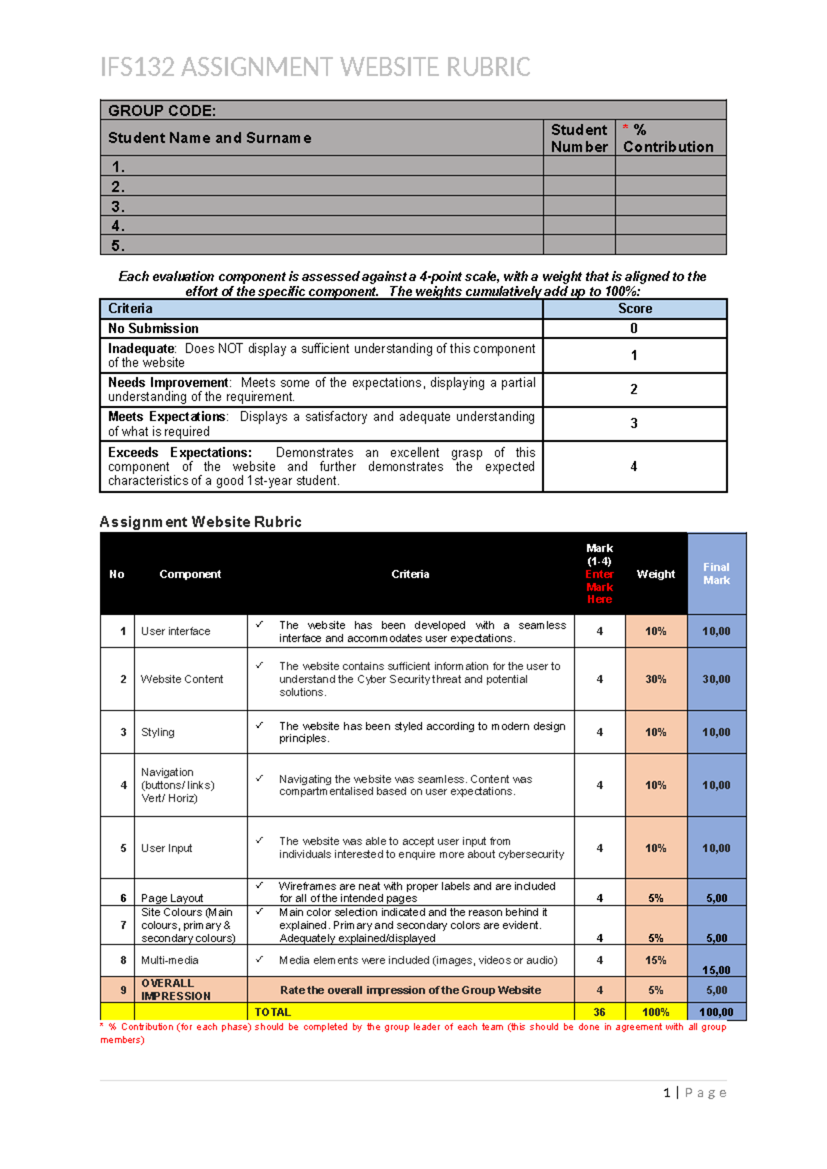 IFS 132 Assignment S2 2024 Website Rubric - IFS132 ASSIGNMENT WEBSITE RUBRIC GROUP CODE: Student ...