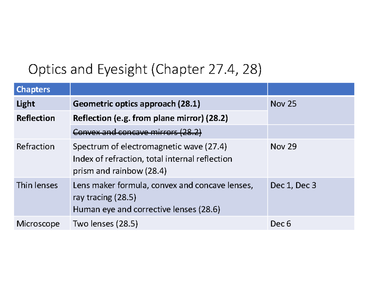 Intro to Optics pptx - Optics and Eyesight (Chapter 27, 28) Chapters ...