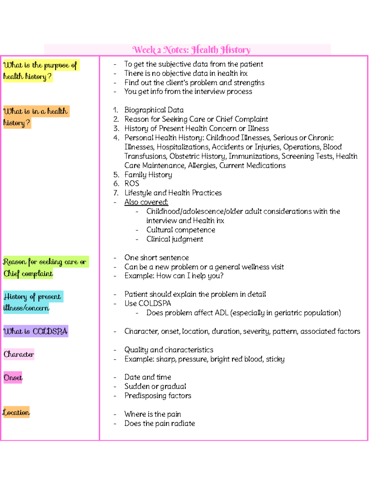 NURS-202 Week 2 Notes Health History - Week 2 Notes: Health History ...
