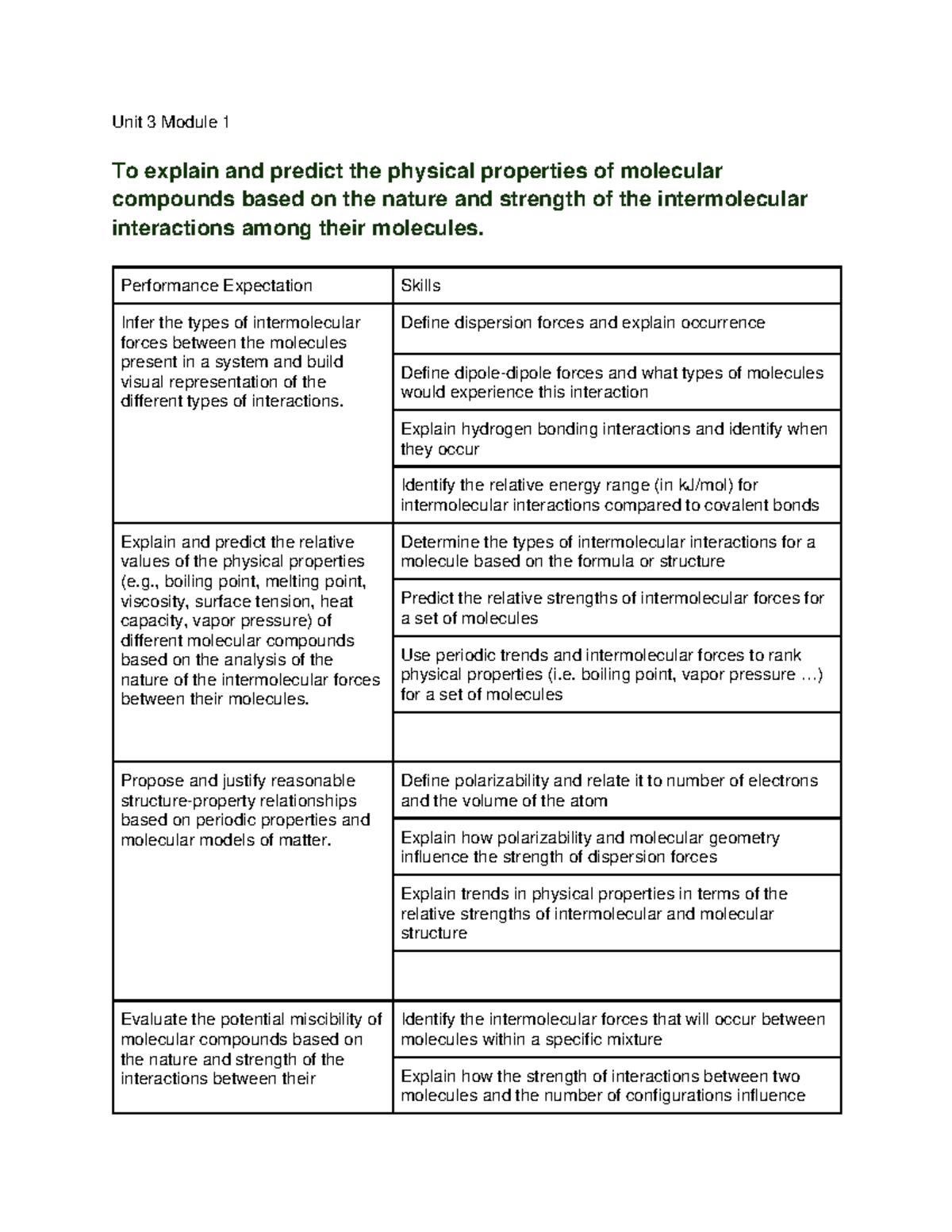 Unit 3 Module 1 Study Guide - Unit 3 Module 1 To explain and predict ...