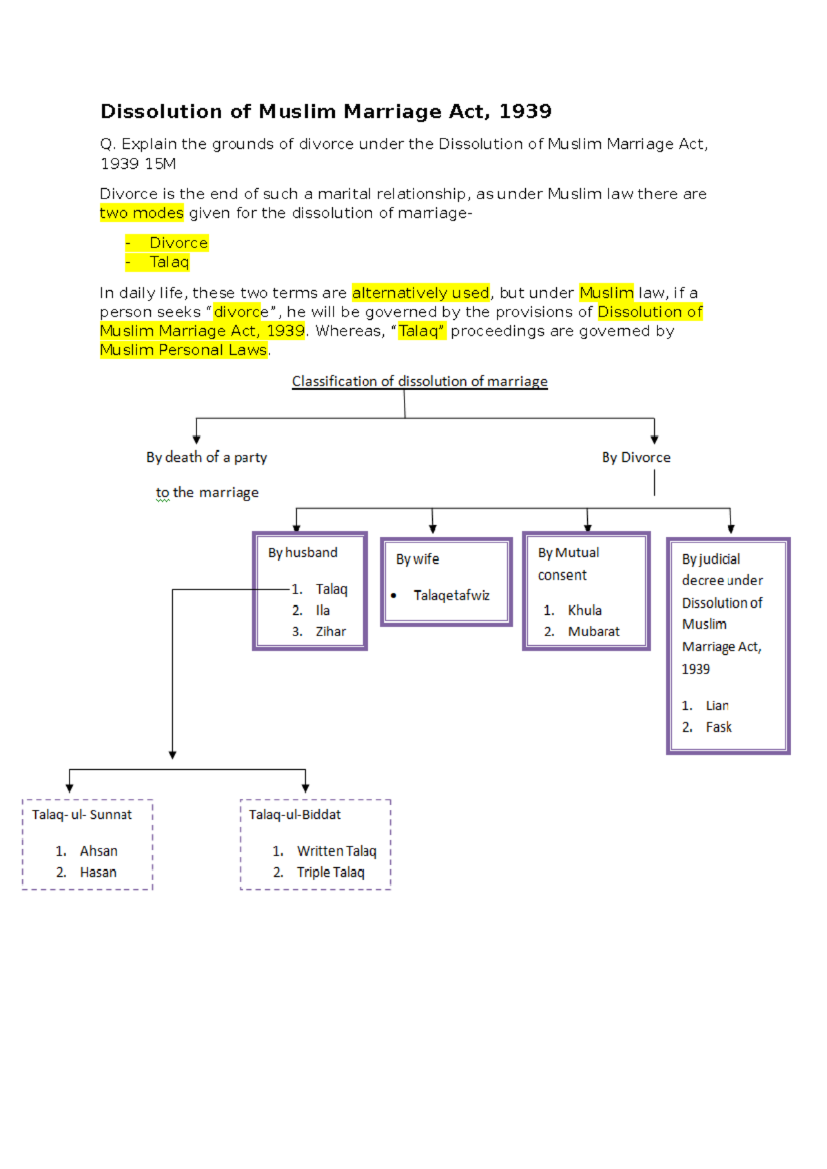 3 Dissolution of Muslim Marriage Act - Explain the grounds of divorce under the Dissolution of ...