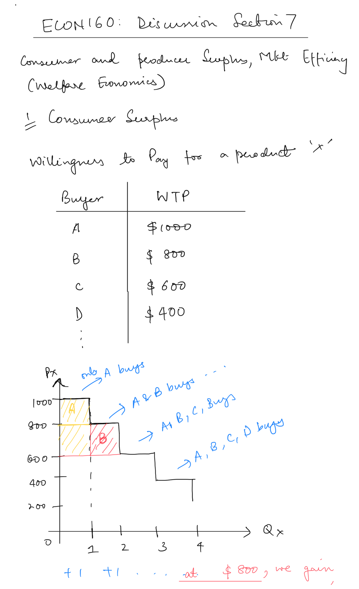 MICROECON 160 NOTES - Econ 160 - Studocu